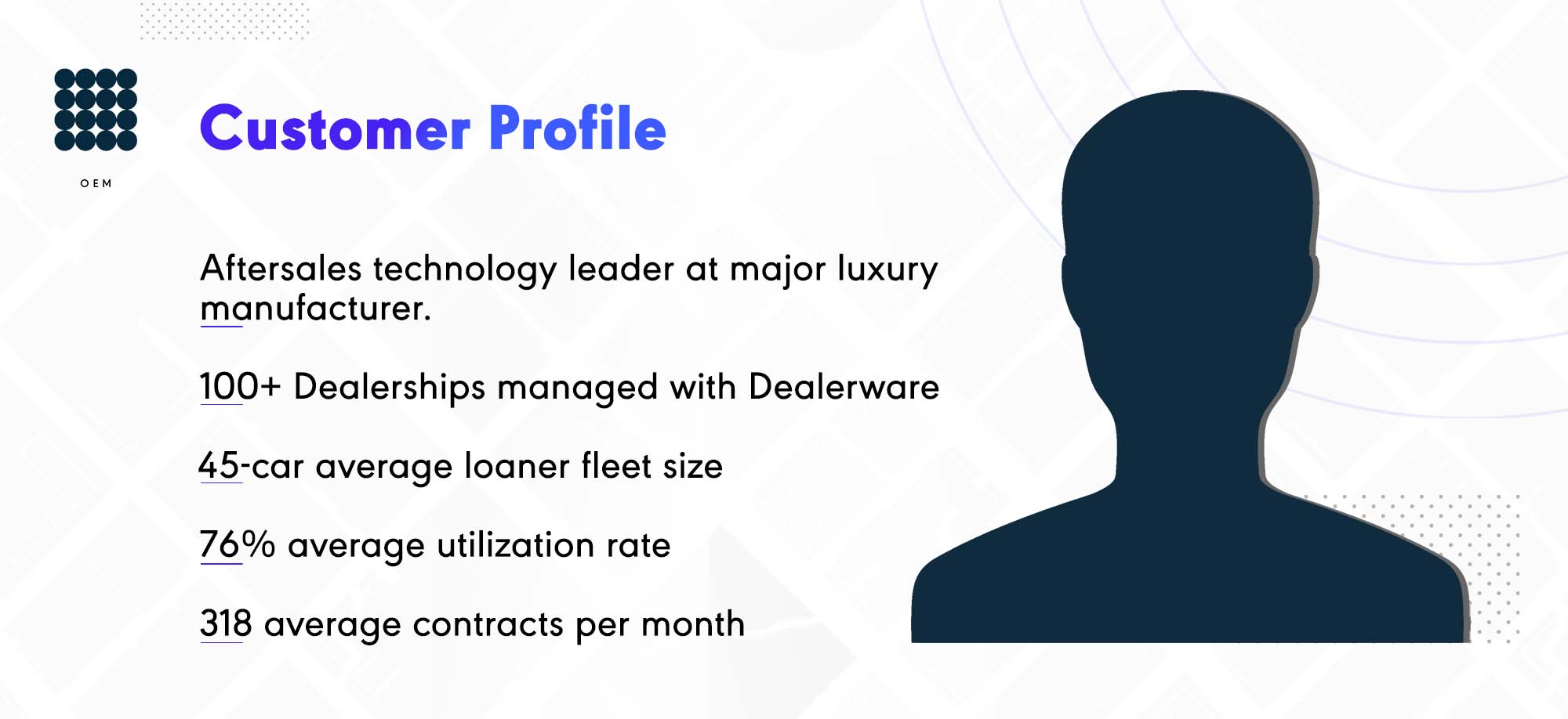 Dealerware delivers confidence for OEM courtesy car programs – Dealerware